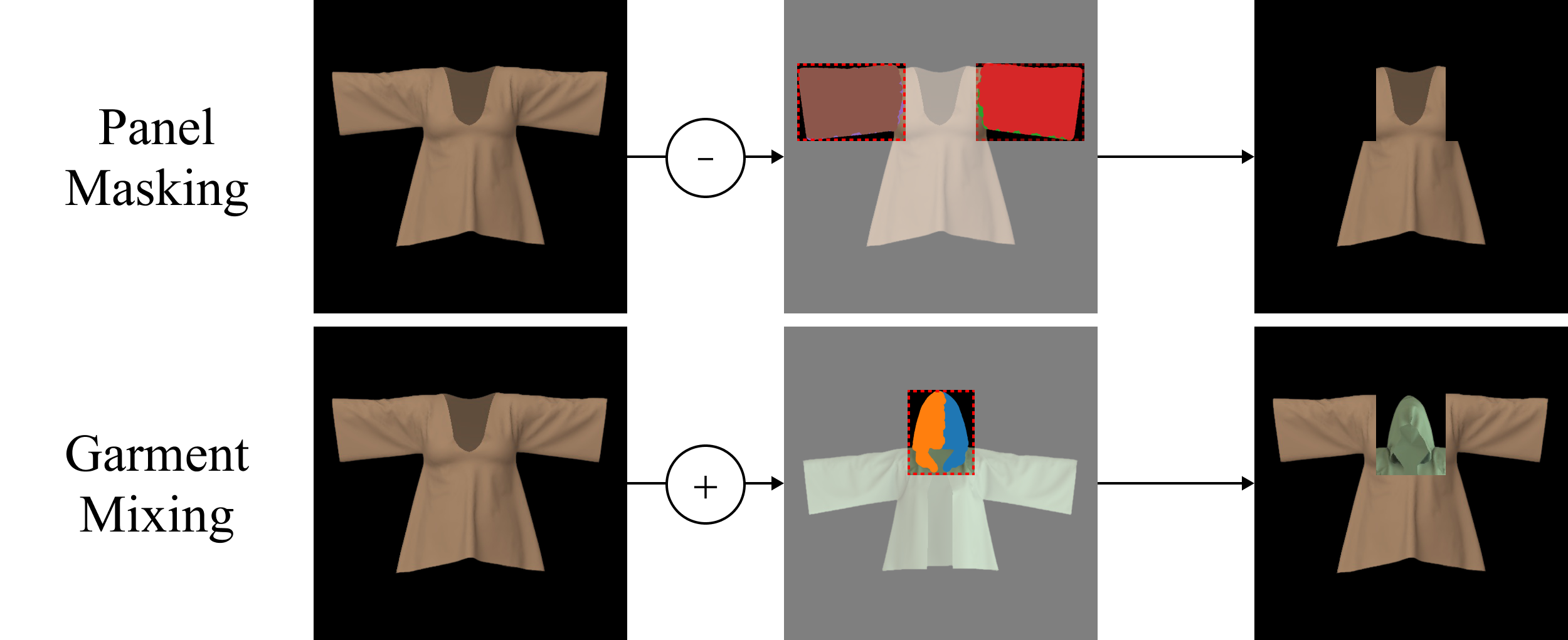 Panelformer: Sewing Pattern Reconstruction from 2D Garment Images